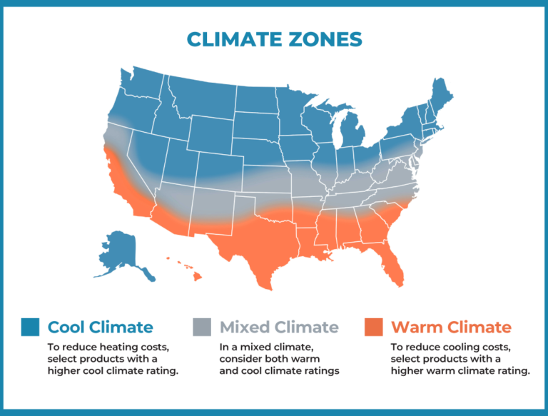 Climate Zones - AERC Energy Rating