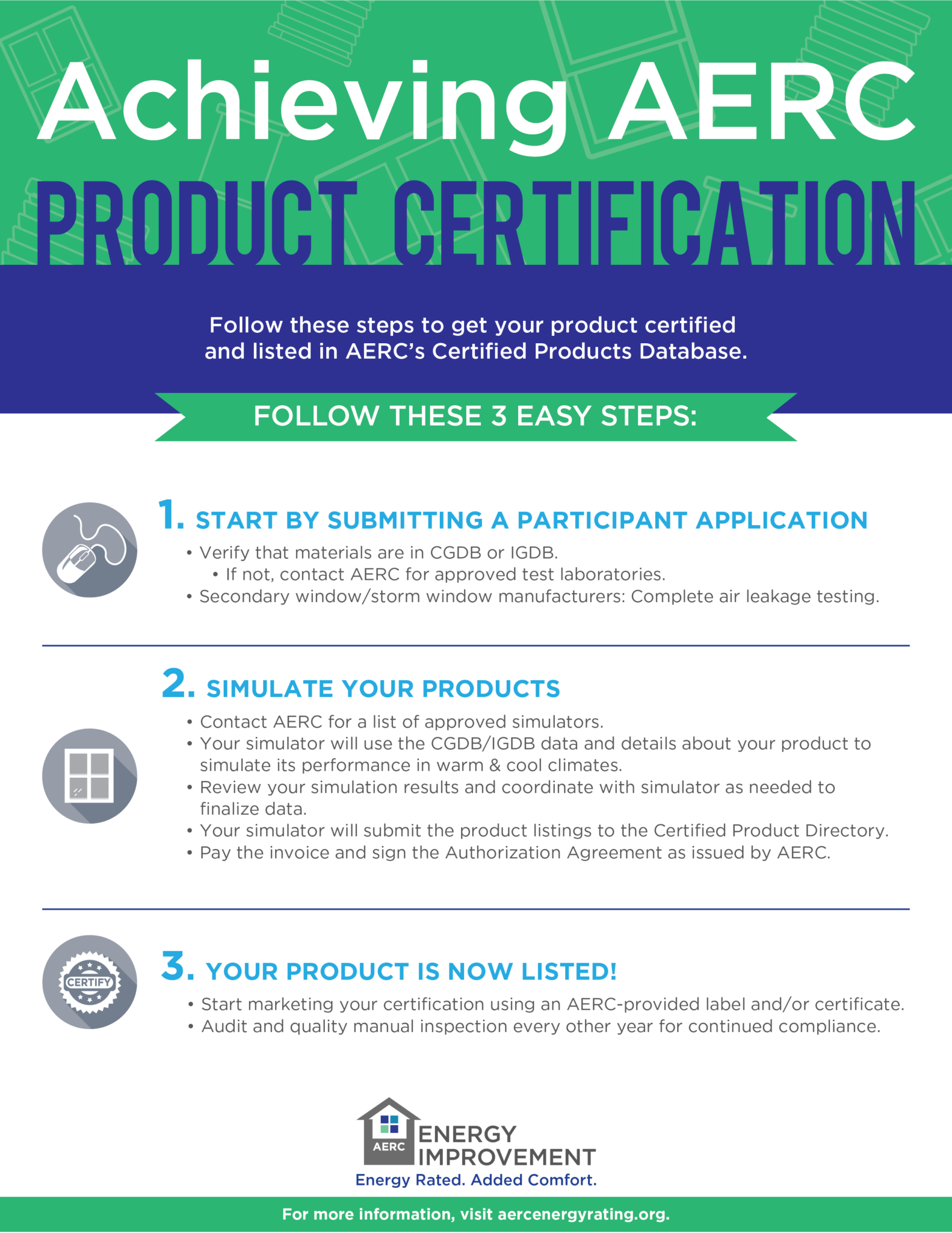 Certification Program - AERC Energy Rating