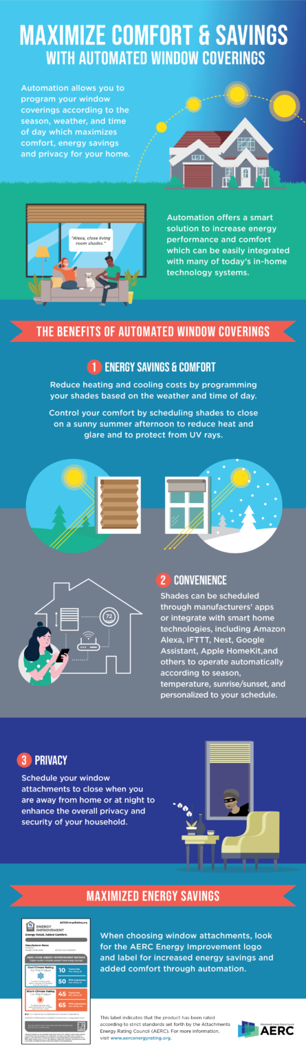 Energy + Comfort | AERC